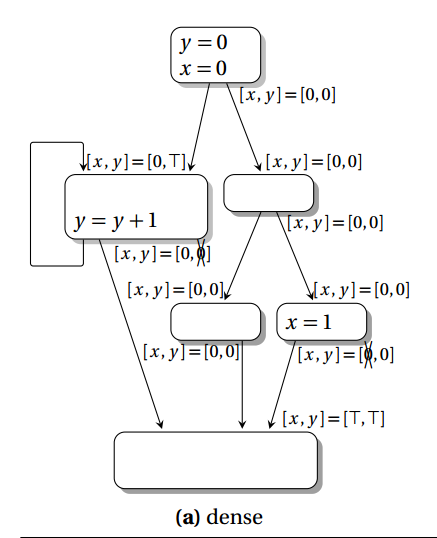 SSA的优势_ssa-based 是什么-CSDN博客