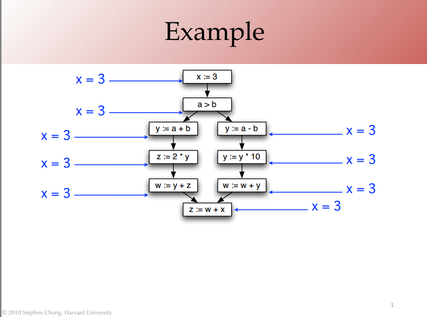 SSA的优势_ssa-based 是什么-CSDN博客