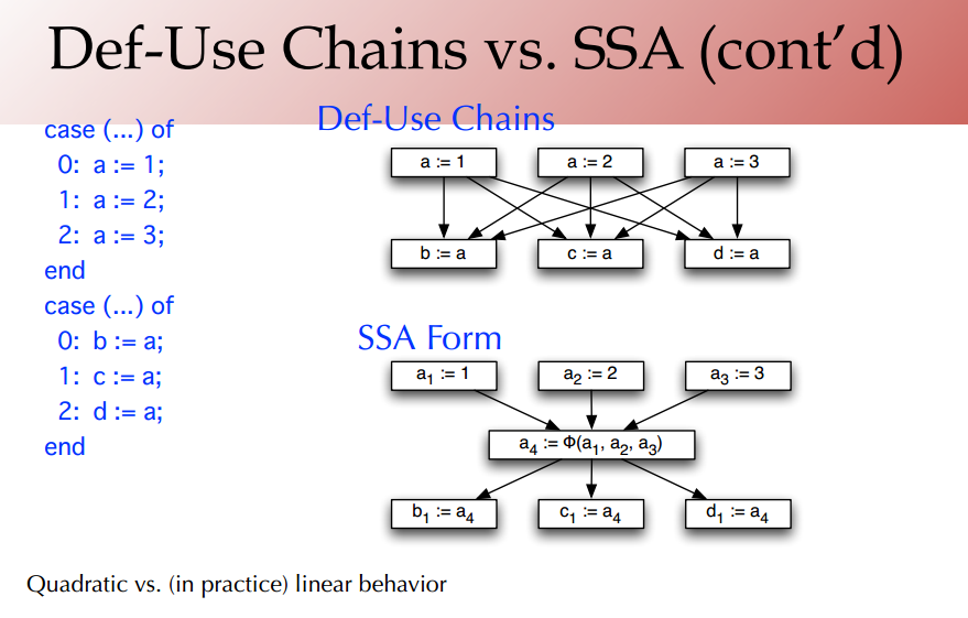 SSA的优势_ssa-based 是什么-CSDN博客