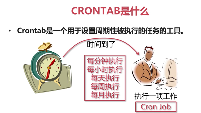 Linux中的计划任务—crontab调度重复执行的任务crontab 一分钟执行了很多次 Csdn博客 