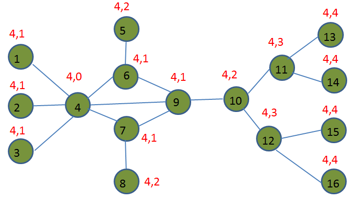 graphx解决图中心_如何计算graph的重心-CSDN博客