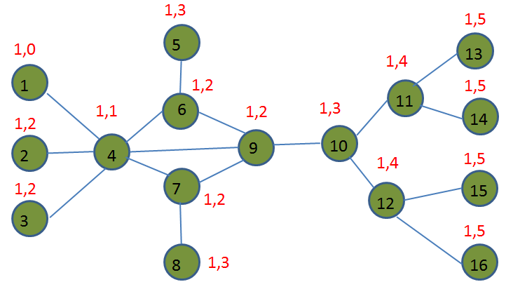 graphx解决图中心_如何计算graph的重心-CSDN博客