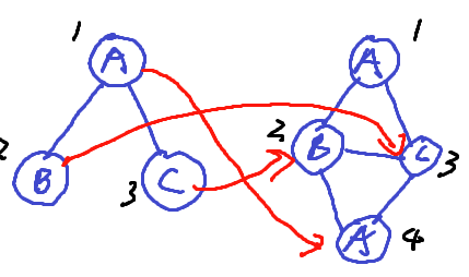 子图同构问题Ullmann 算法（二）_ullmann算法-CSDN博客