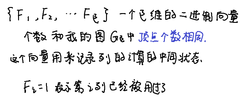 子图同构问题Ullmann 算法（二）_ullmann算法-CSDN博客