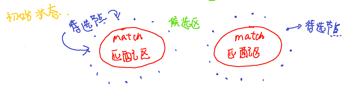 图说子图同构算法——vf2算法（一）找相同子图算法 Csdn博客 5938