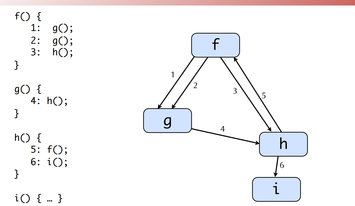 Clang Static Analyzer源码分析（番外篇）：evalcall中的inline机制clang 入口函数 Csdn博客 