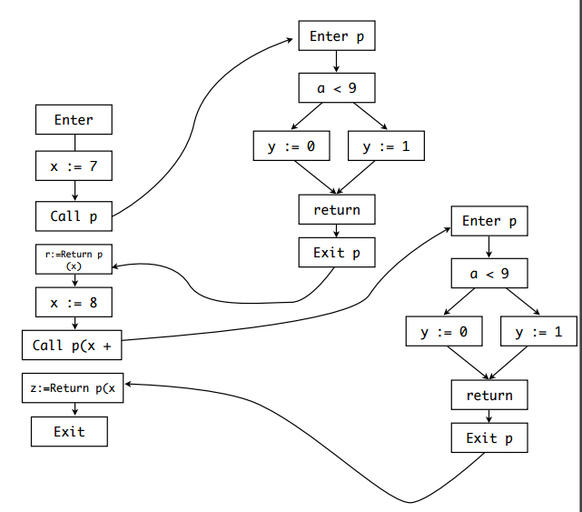Clang Static Analyzer源码分析（番外篇）：evalcall中的inline机制clang 入口函数 Csdn博客 