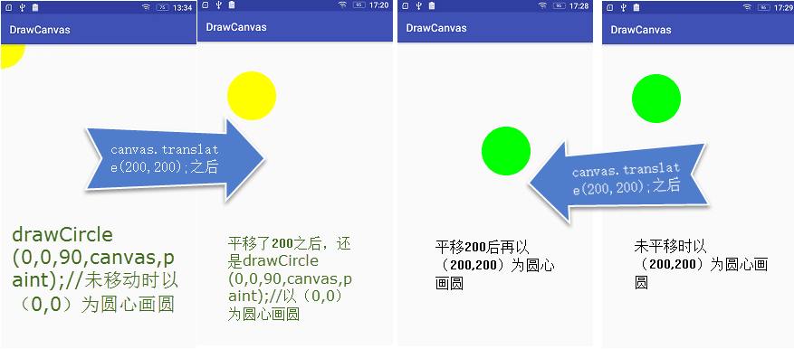 Android进阶——高级UI必知必会之图形坐标系与Canvas详解（三）_ui中控件绘制起笔的位置位于整个控件的()。-CSDN博客