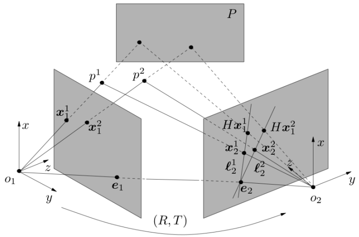 Homography 知多少？-CSDN博客