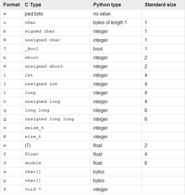 Python Structerror Argument For S Must Be A Bytes Object Csdn博客 1697