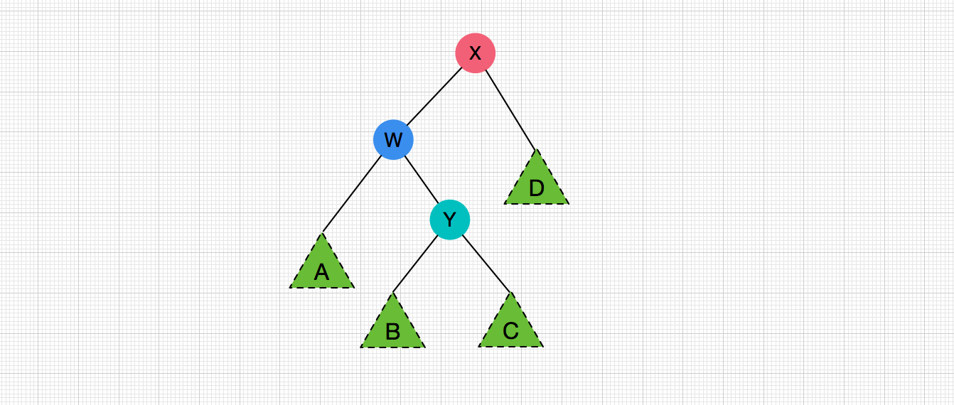 Java数据结构与算法之平衡二叉树avl树的设计与实现java 实现 平衡二叉树 Csdn博客