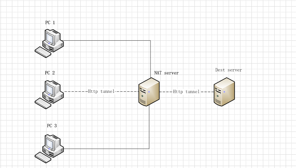 http tunnel && http connect method-CSDN博客