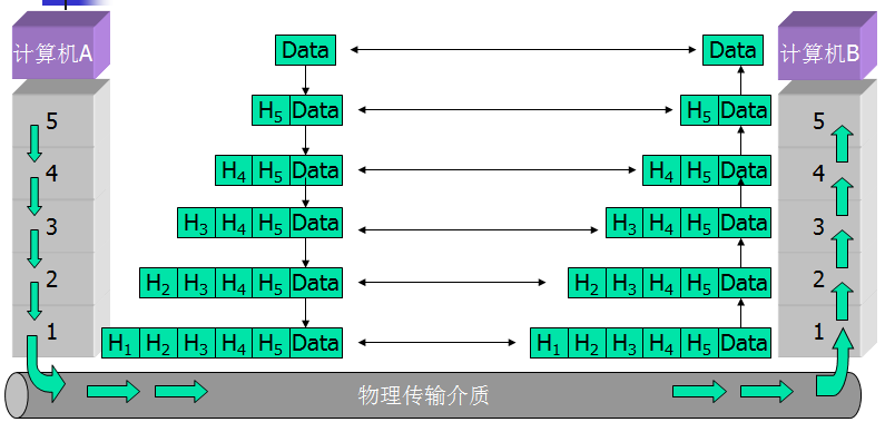 QT-Socket编程之模拟TCP五层协议解/封装_qt tcp封装-CSDN博客