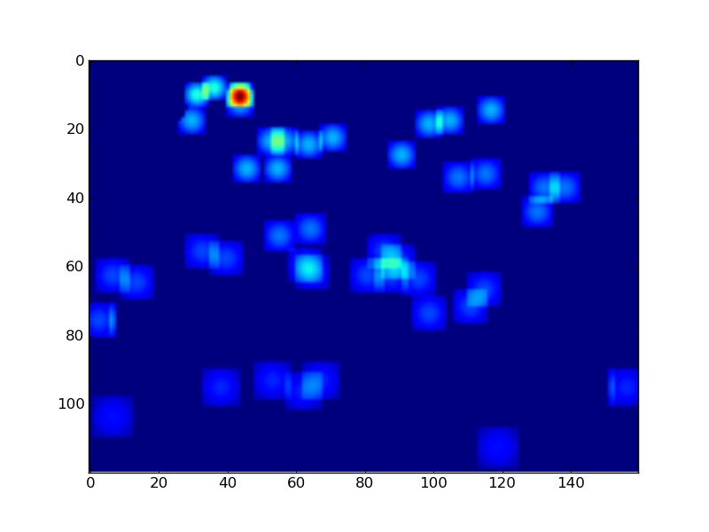 人群计数：single Image Crowd Counting Via Multi Column Convolutional Neural 
