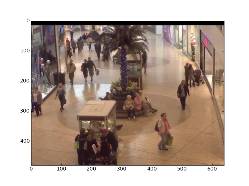 人群计数：Single-Image Crowd Counting via Multi-Column Convolutional Neural ...
