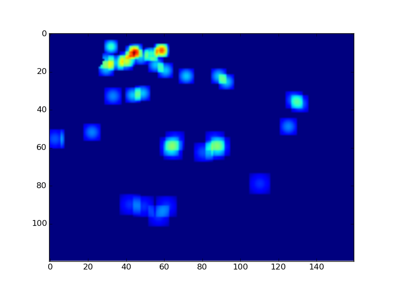 人群计数：Single-Image Crowd Counting via Multi-Column Convolutional Neural Network(CVPR2016)_基于深度神经 ...