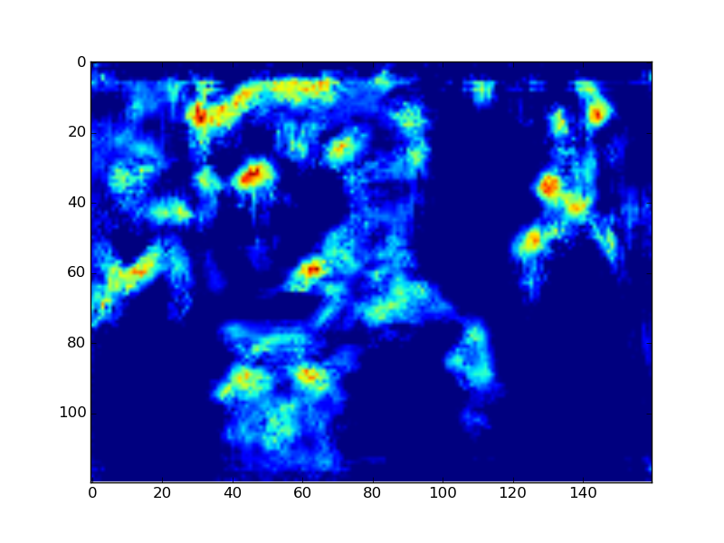 人群计数：Single-Image Crowd Counting via Multi-Column Convolutional Neural Network(CVPR2016)_基于深度神经 ...