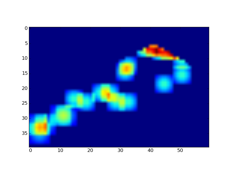 人群计数：Single-Image Crowd Counting via Multi-Column Convolutional Neural Network(CVPR2016)_基于深度神经 ...