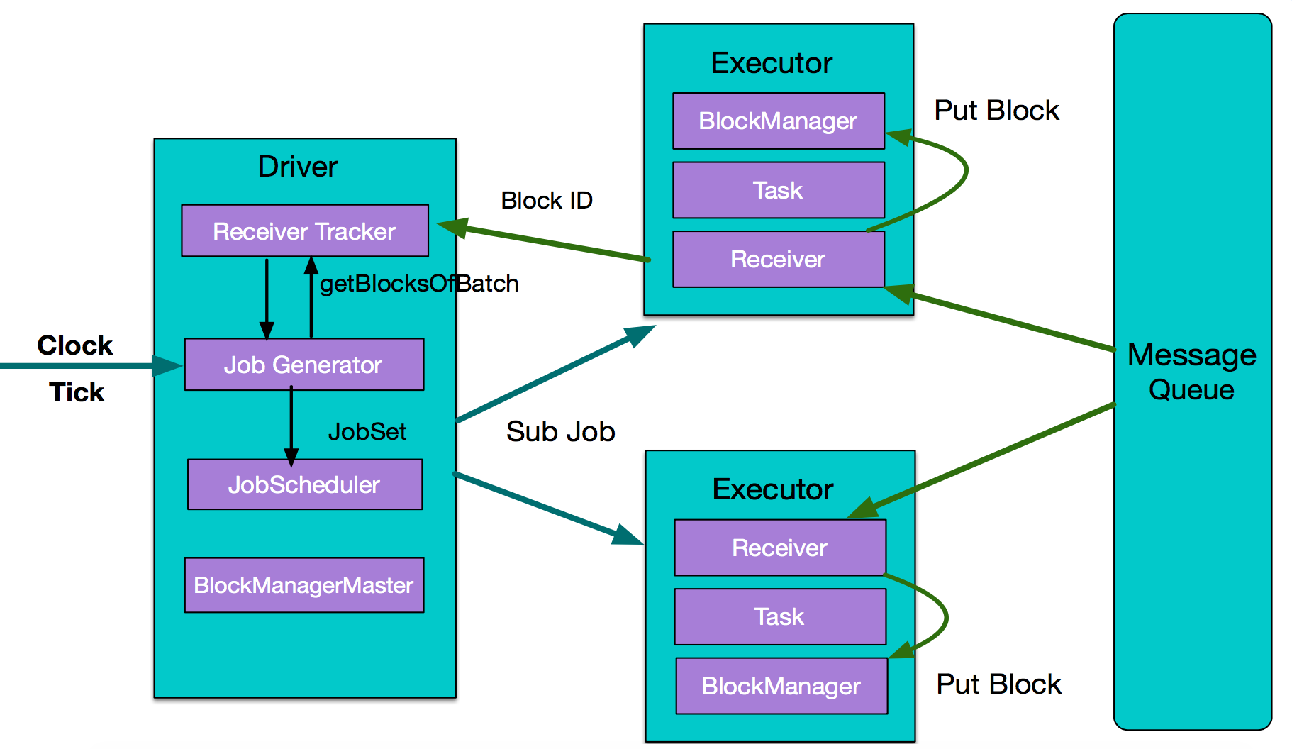 30分钟概览Spark Streaming 实时计算_xwc35047的博客-CSDN博客