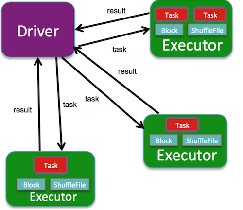 30分钟概览Spark Streaming 实时计算_xwc35047的博客-CSDN博客