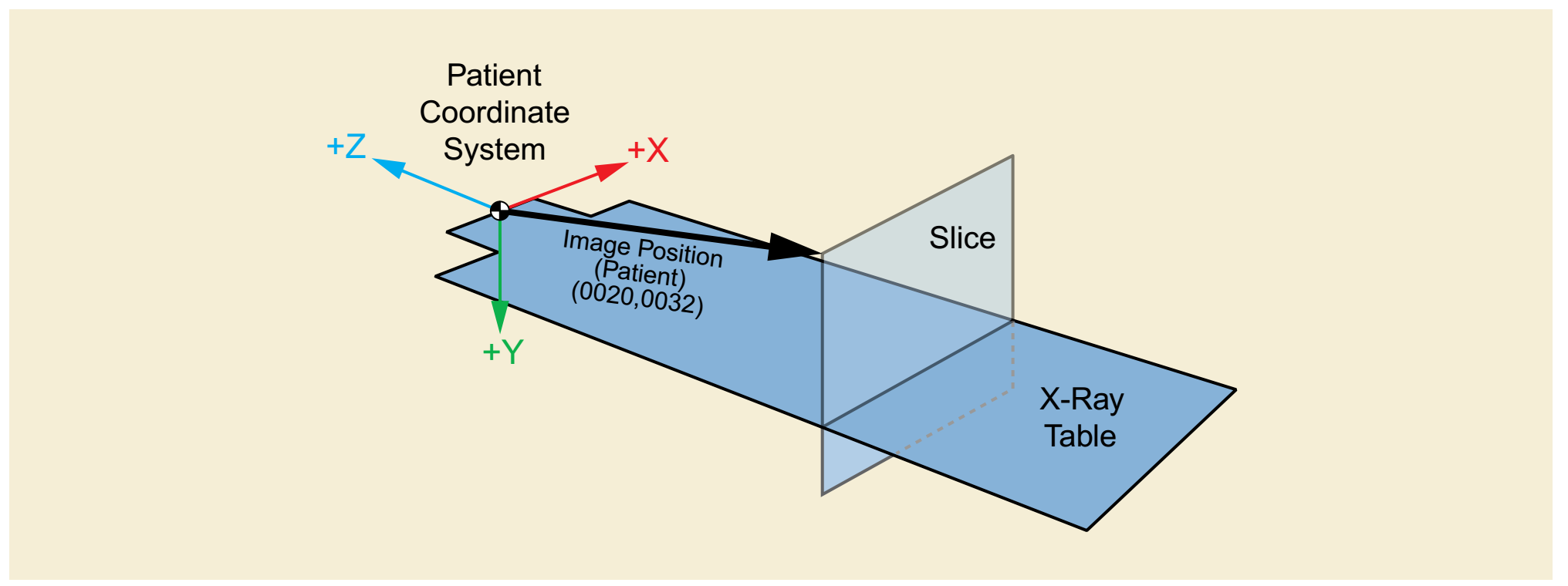 DICOM世界观 开篇_dicom imageorigin-CSDN博客