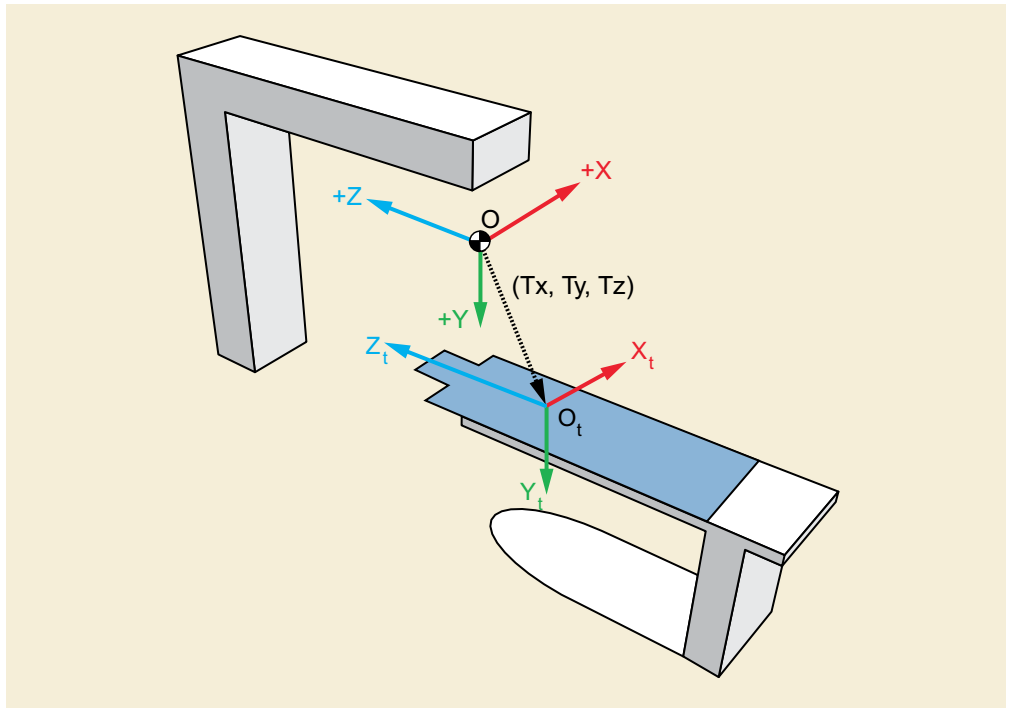 DICOM世界观 开篇_dicom imageorigin-CSDN博客