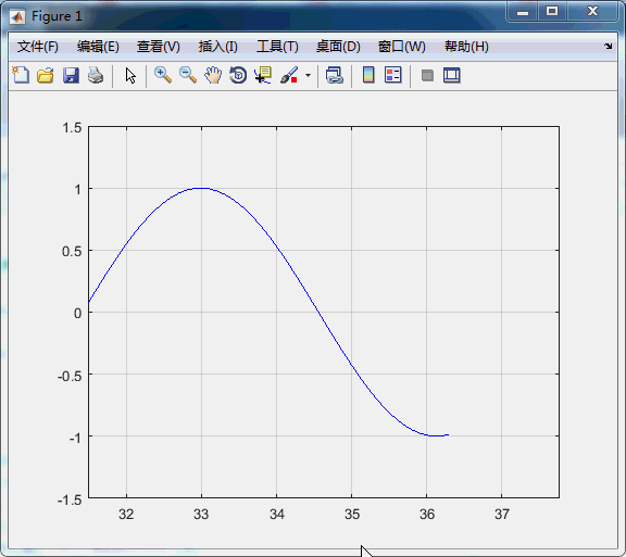 Matlab使用plot函数实现数据动态显示方法总结matlab 获取数据的实时图 Csdn博客