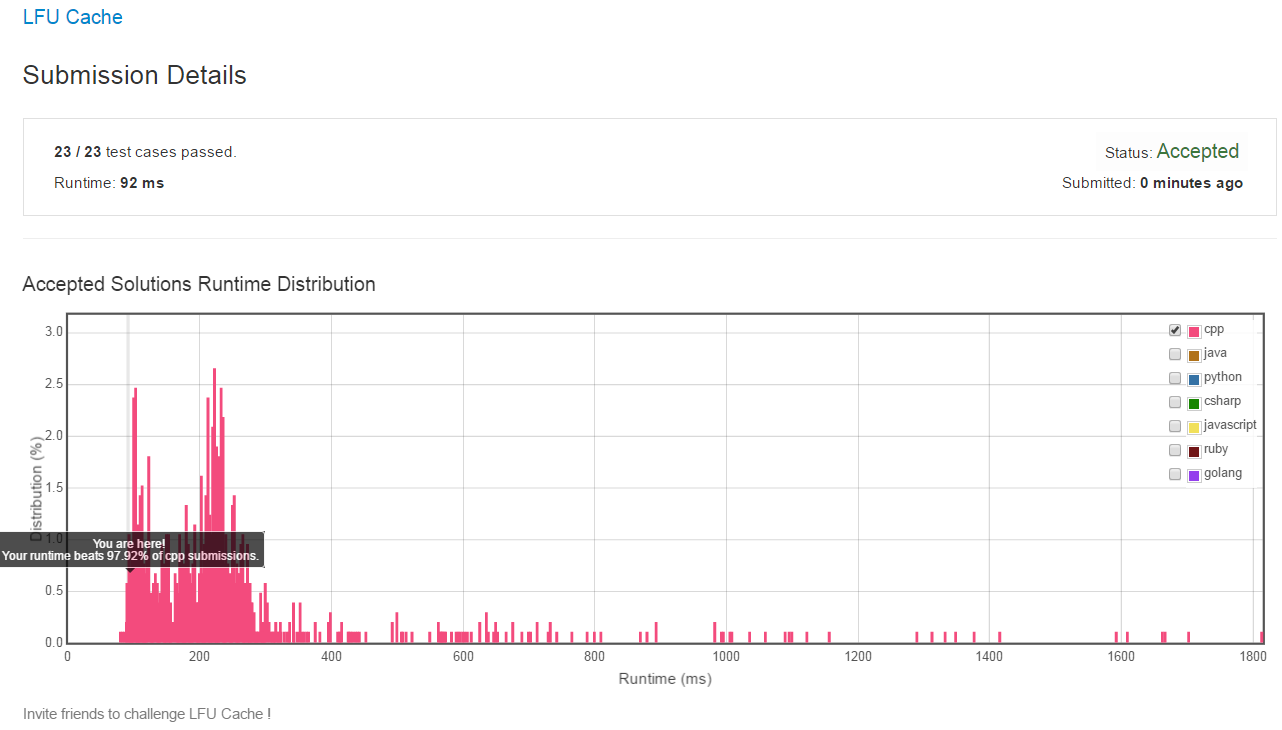 页面置换算法--LFU算法实现-O(1)时间复杂度_lfufm-CSDN博客