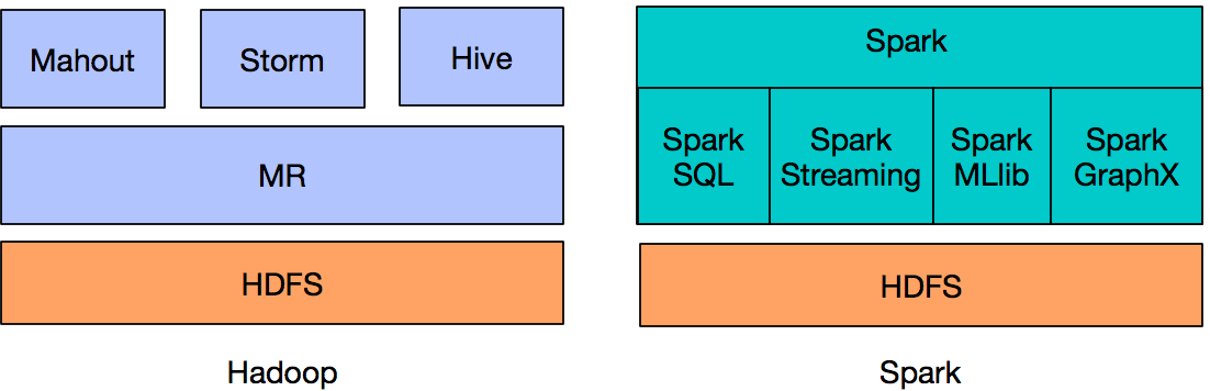 30分钟概览Spark分布式计算引擎_xwc35047的博客-CSDN博客_spark 框架