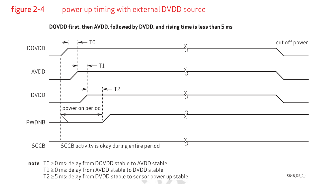 camera上电时序_摄像头上电时序-CSDN博客