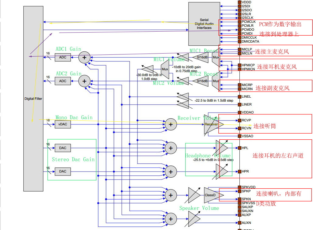 linux驱动由浅入深系列：tinyalsa(tinymix/tinycap/tinyplay/tinypcminfo)音频子系统之一【转】_tinymix设置增益-CSDN博客