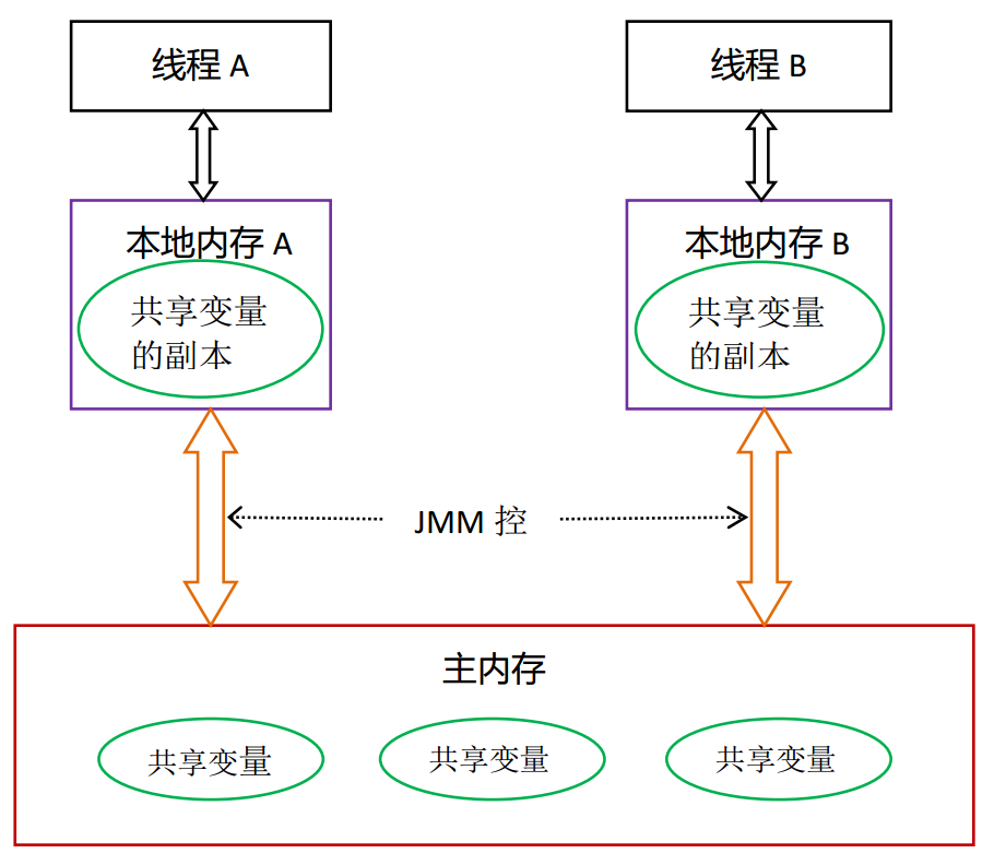 Java并发 线程安全的三个条件baiiu的博客 Csdn博客java 线程安全的必要条件 