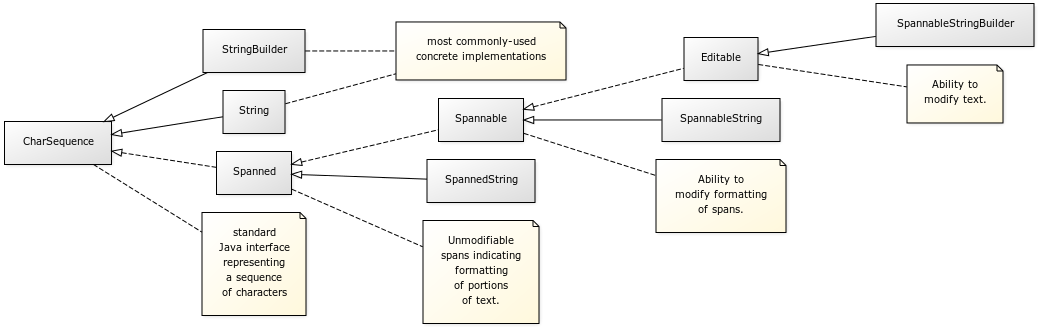 Android中Spannable的用法_android spannable-CSDN博客