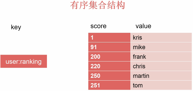 redis Zset及在go-redis中的实践_go redis zset-CSDN博客