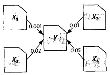 重启随机游走算法（RWR：Random Walk with Restart）-CSDN博客
