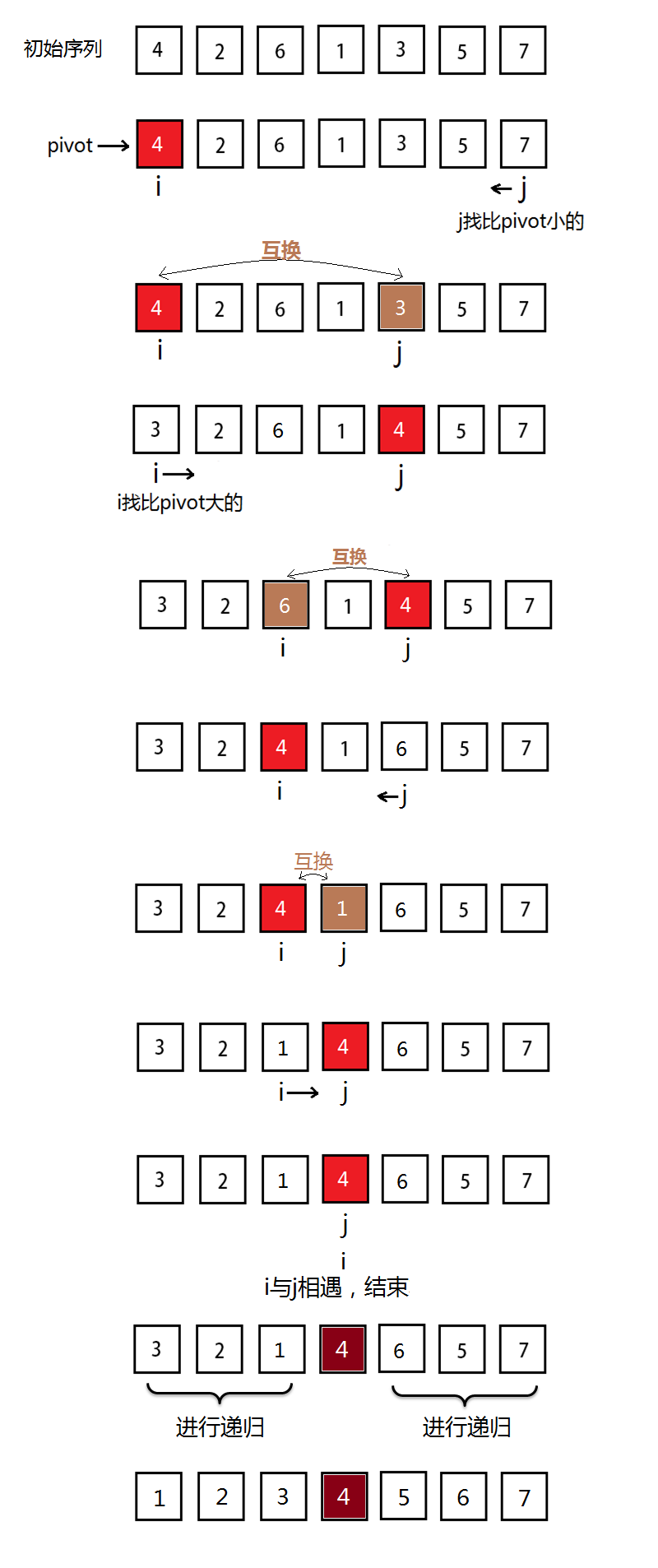 常见排序算法及java实现java自动进位存储单位算法怎么写 Csdn博客