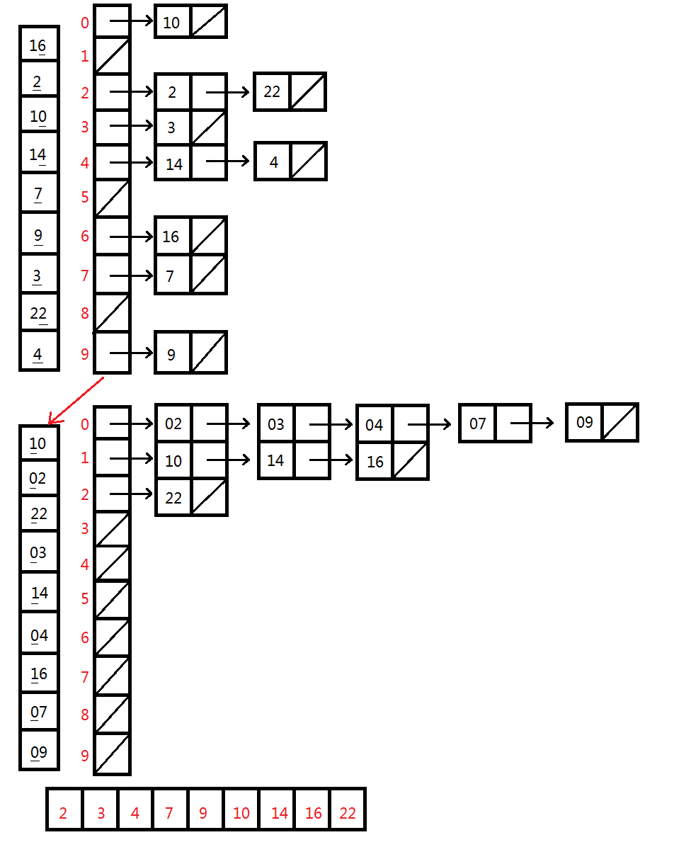常见排序算法及java实现java自动进位存储单位算法怎么写 Csdn博客 9714