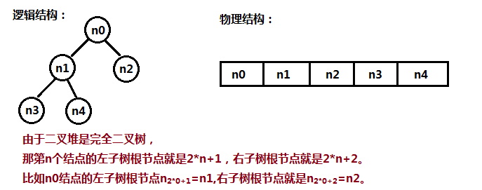 常见排序算法及java实现java自动进位存储单位算法怎么写 Csdn博客 0800