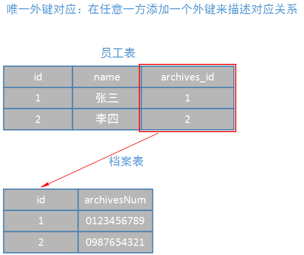 Hibernate入门第九讲——数据库中表与表之间的关系hibernate框架处理数据库表之间的关系 Csdn博客 