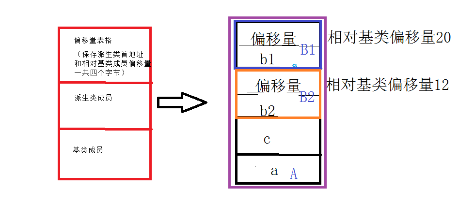 C之单继承与多继承c单继承和多继承 Csdn博客 