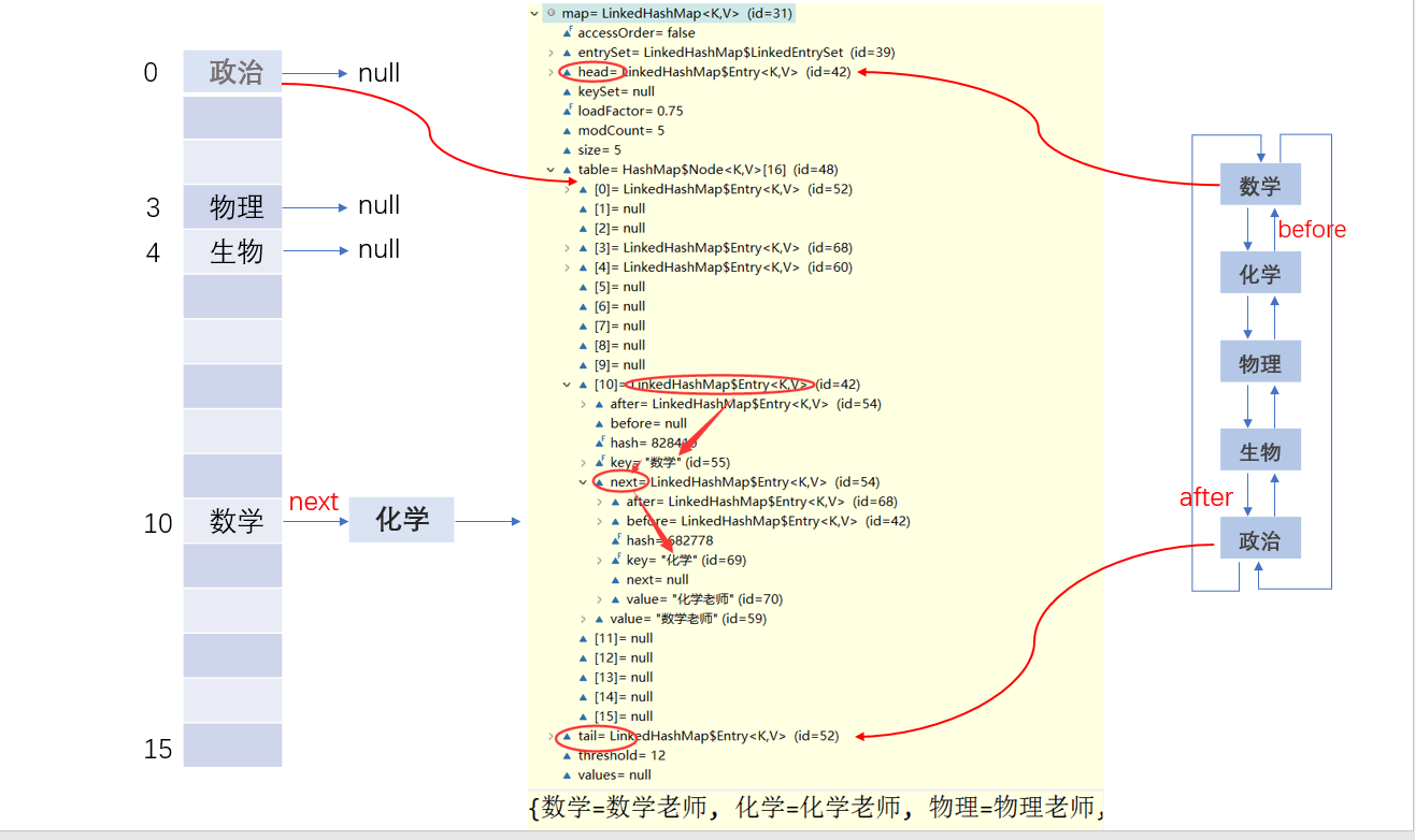 算法刻意练习之Map系列_map算法练手题-CSDN博客