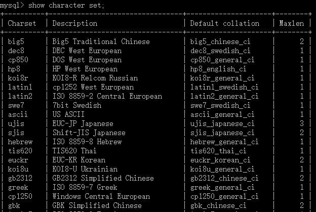 史上最简单的 Mysql 教程（七）「中文数据问题」 Csdn博客