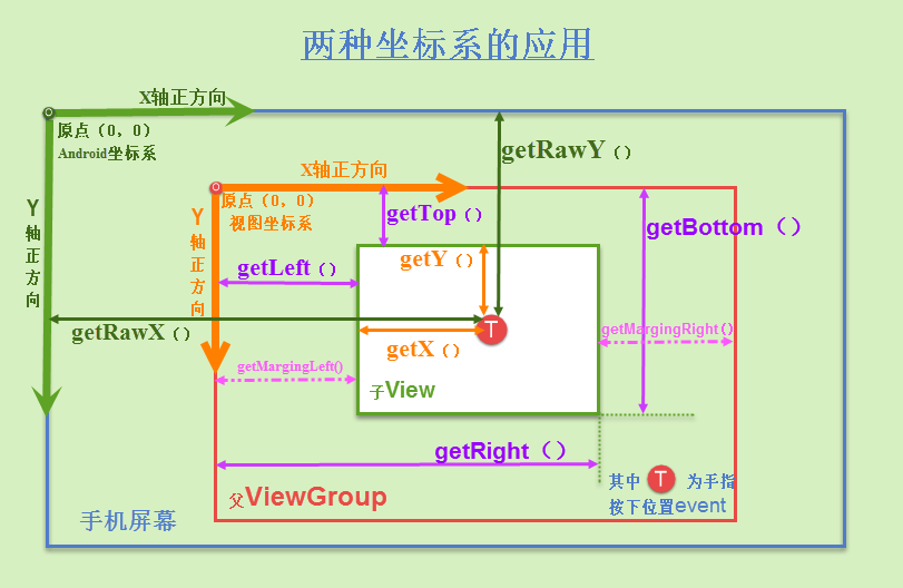 Android进阶——高级UI必知必会之图形坐标系与Canvas详解（三）_ui中控件绘制起笔的位置位于整个控件的()。-CSDN博客