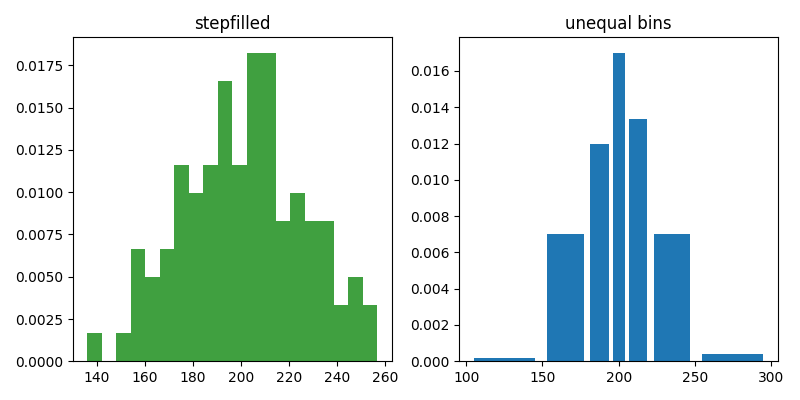 Python绘制直方图(Histograms)—从文件中读取数据画图update@2017-05-17_python画histogram-CSDN博客