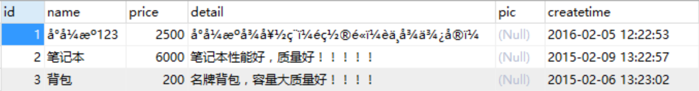 Springmvc快速入门第五讲——springmvc的参数绑定spring Mvc进行集合绑定时需要使用哪个注解标注处理器的形参 Csdn博客