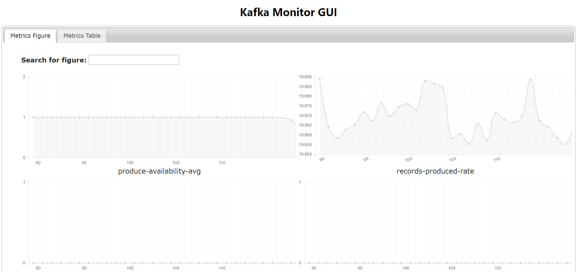 Kafka端到端审计_中间件kafka审计记录-CSDN博客