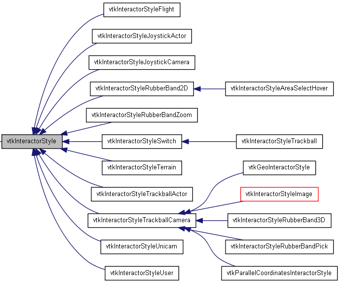 VTK交互样式解析-CSDN博客