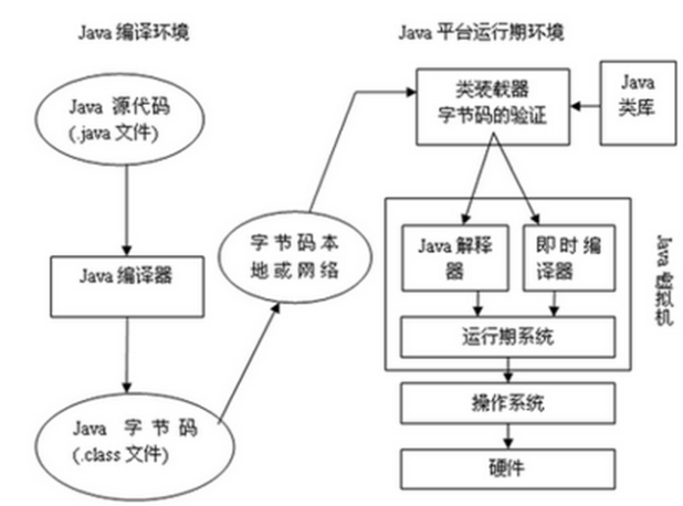 Jvm运行原理详解12jvm Runtime逻辑结构和解释 Csdn博客 