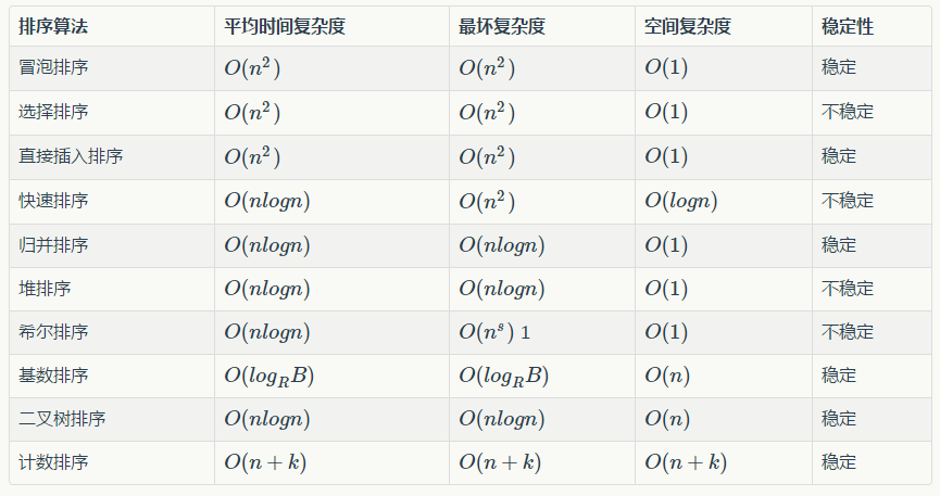 Android客户端面试基础五 数据结构与算法android 数据结构面试 原理 Csdn博客