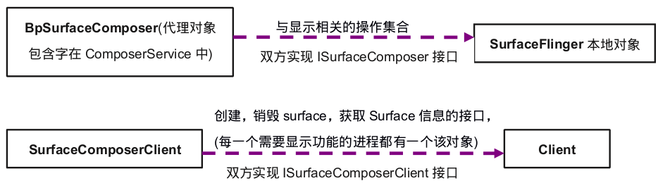 Android graphics 学习－生产者、消费者、BufferQueue介绍_bufferitemconsumer-CSDN博客
